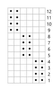 Versetztes Rippenmuster stricken (Strickmuster & Anleitung)